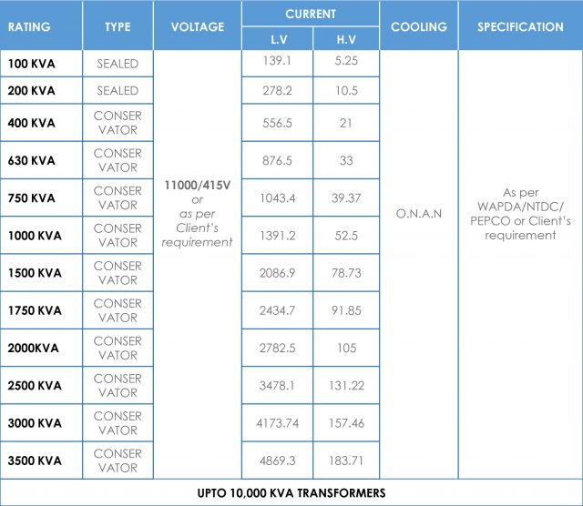 Pad Mounted Transformers – SST