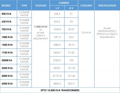 Conservator Type Transformers – SST